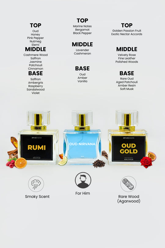 Best Online Perfume Store Pakistan | Luxury Perfumes | ZING